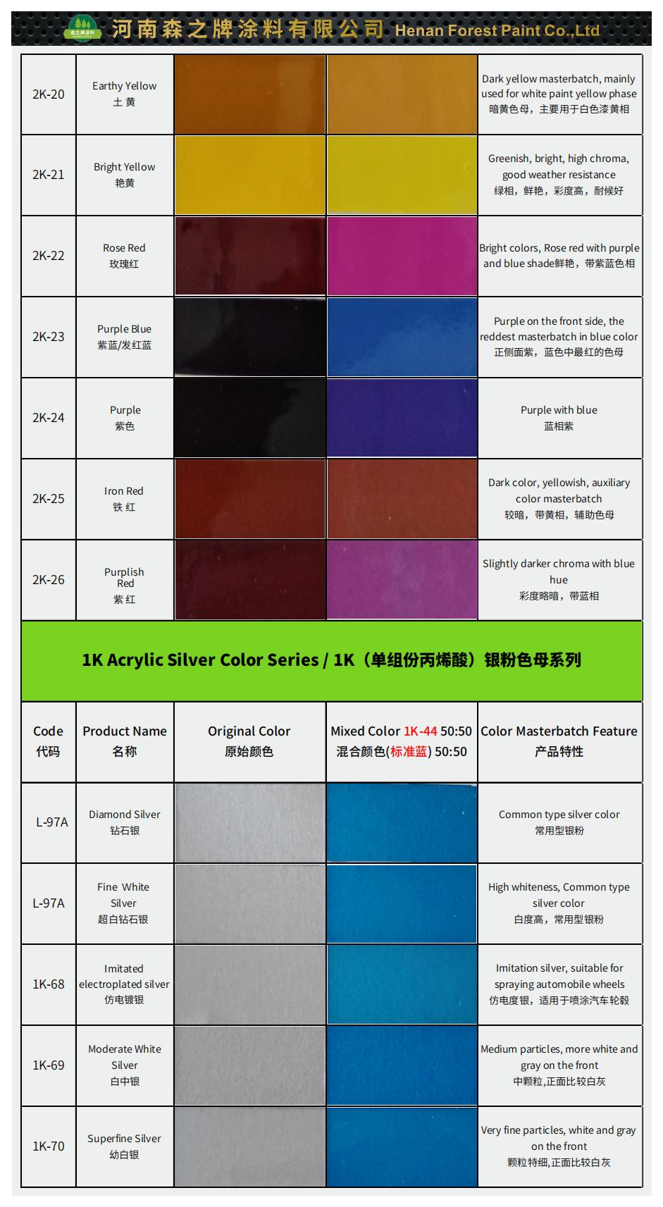 Automotive Paint Color Chart - Henan Forest Paint Co., Ltd. Automotive Paint Color Chart - Henan Forest Paint Co., Ltd.
