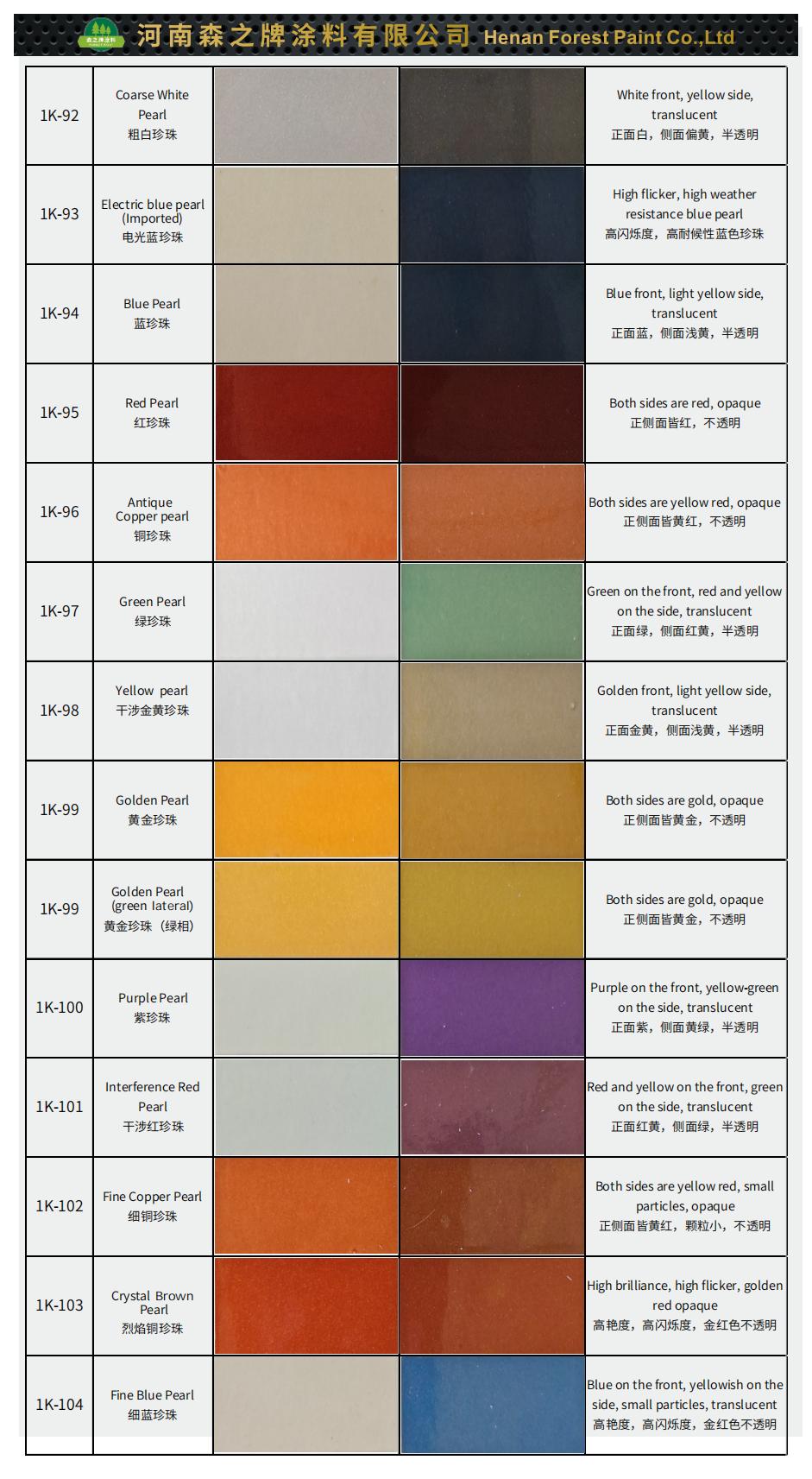 Automotive Paint Color Chart - Henan Forest Paint Co., Ltd. Automotive Paint Color Chart - Henan Forest Paint Co., Ltd.